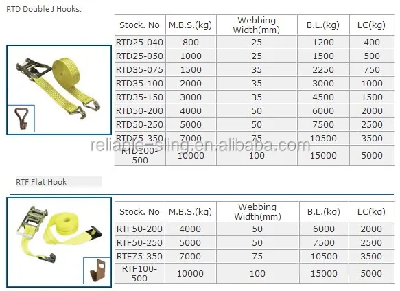 Stainless Steel Ratchet Lashing Container Belt - Buy Ratchet Lashing ...