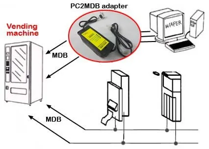 MDB-USB Cashless Payment Adapter for Vending Machines