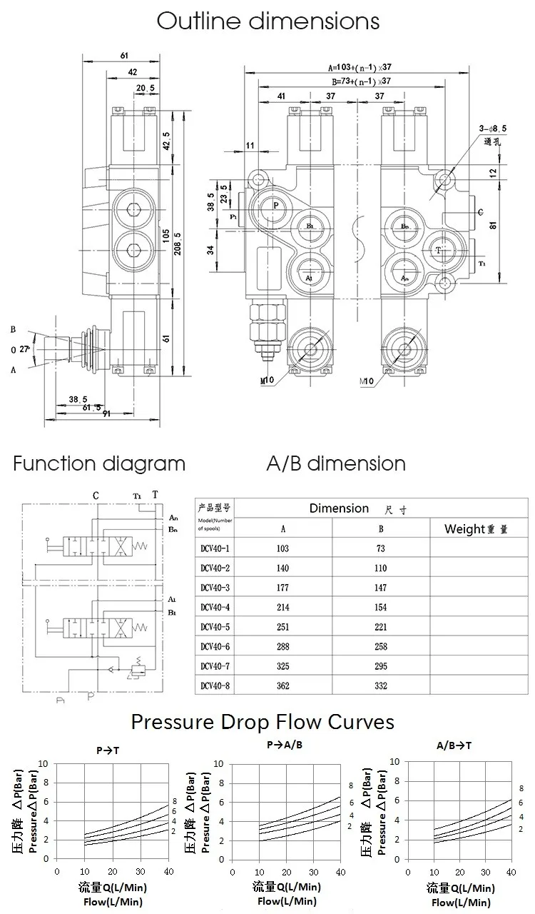 DCV40 40l/min Manual Monoblock Hydraulic Control Valve