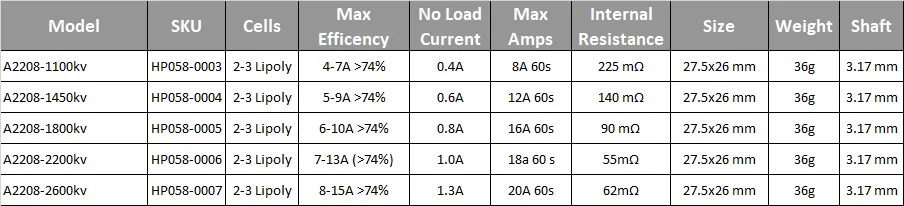 A2208 8 T Fırçasız Motor 1100kv/1400kv/1800kv/2200kv/2600kv Öncü Motor ...