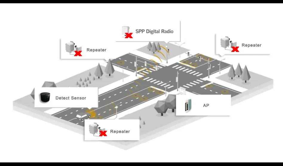 Fcc Vehicle Detection Automatic Traffic Counting Road Magnetic Car Traffic Counter Buy Traffic