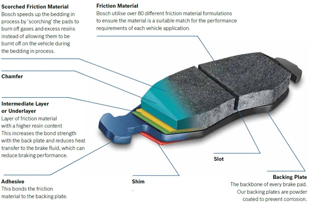 China Factory Manufacturers Auto Brake Parts Brake Pad - Buy Brake Pad ...