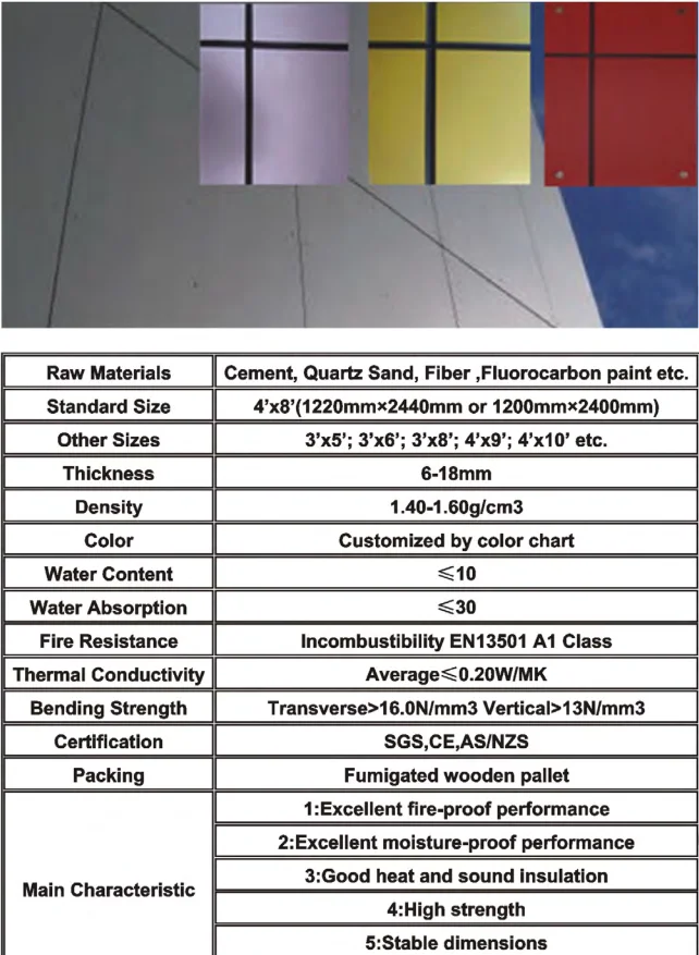 Ukuran Standar Papan Fiber Semen - Buy Standar Ukuran Fiber Semen ...