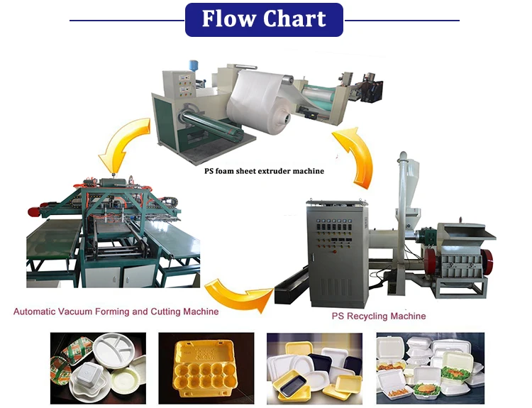 Foam Lunch Box Vacuum Forming Machine for Take Away Containers