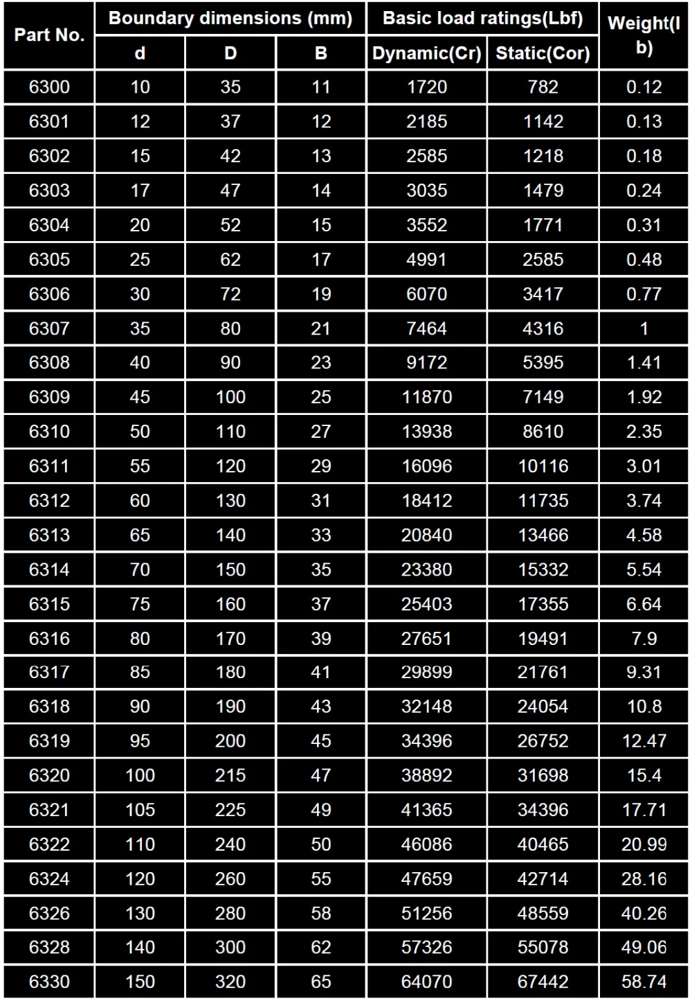 Ntn Bearing Price List In Pakistan 6313 C3 Deep Groove Ball Bearing ...
