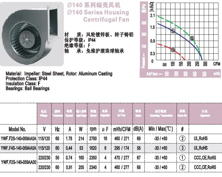 Housing Centrifugal Fan - 220V Duct Fan 100MM for Ventilation