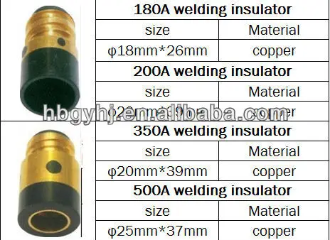 350a Insulator With Brass Inside For Welding Gun - Buy High Quality ...