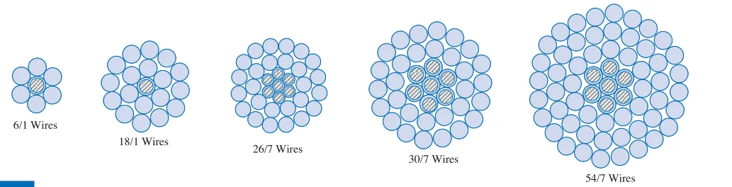 Overhead Line All Aluminum Acsr Conductor Box Bare Power Acsr Cable ...
