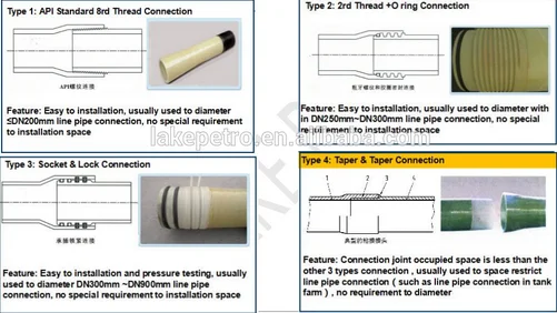 Large Diameter Underground Frp Grp Gre Pipes For Oilwell - Buy Large ...
