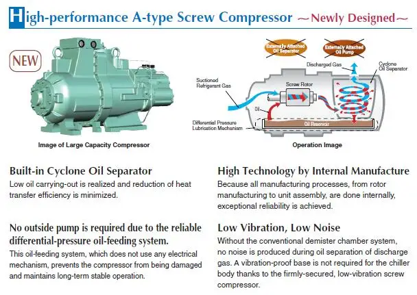 40HP Hitachi Screw Compressor - Reliable Refrigeration Parts