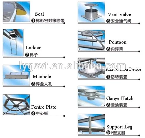 API 650 tanque de almacenamiento pontón de aluminio techo flotante ...