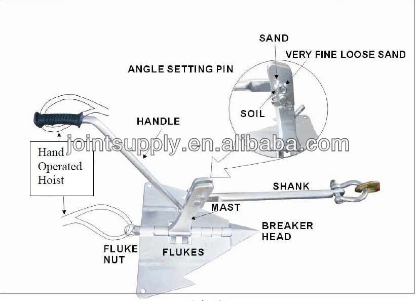 4x4/4wd/offroad 10000lbs Ground Anchor/sand Ground Anchor/recovery Kit ...