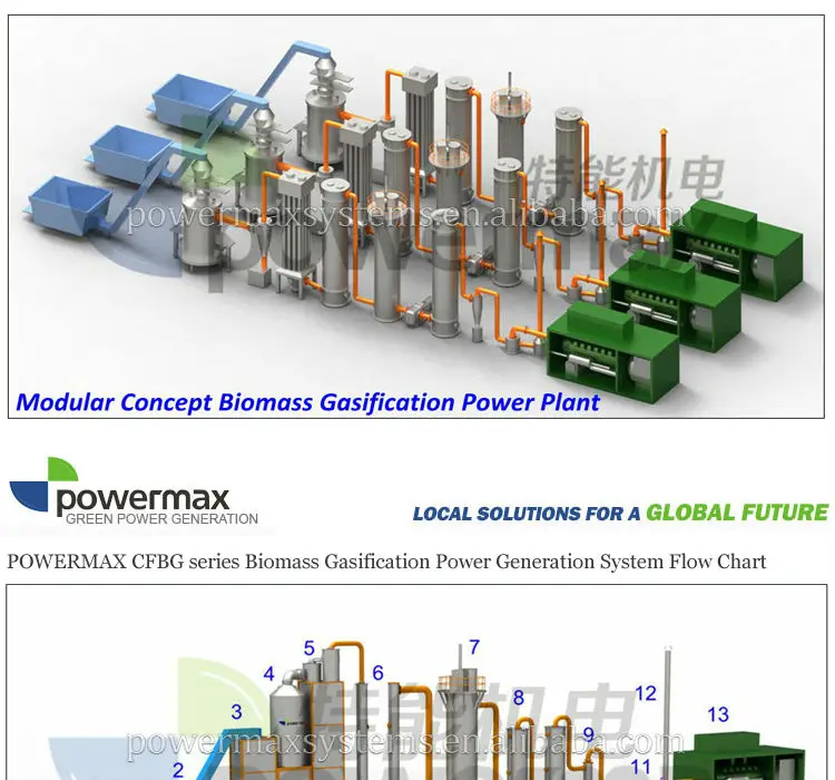 Energy Saving Biomass Gasifier - Efficient & Reliable Power