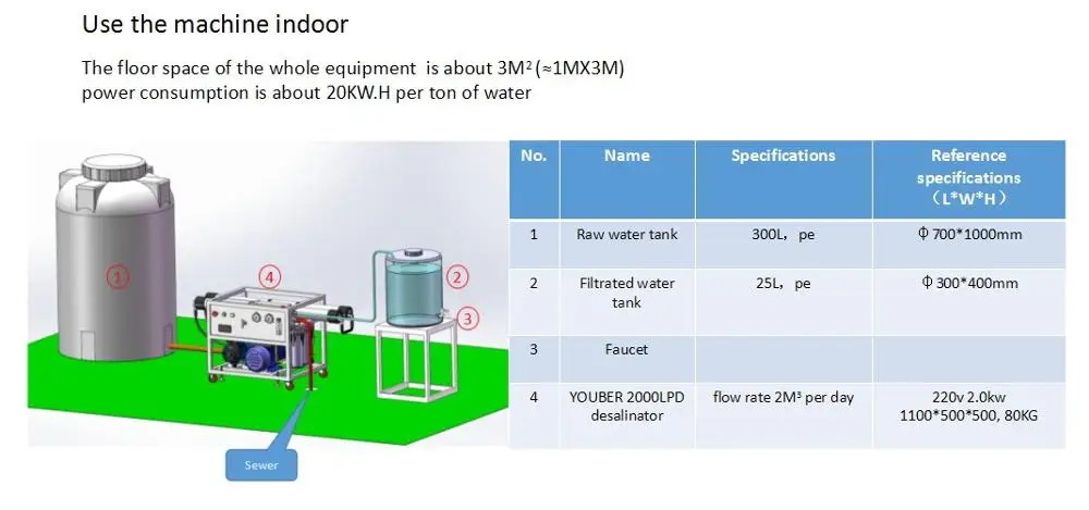 Salt Water To Drinking Water Machine,Seawater Desalination Equipment ...