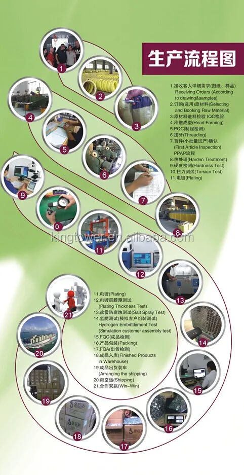 PT螺纹ejot螺钉WN1412 WN5412 WN5452螺钉专用于塑料材料| Alibaba.com