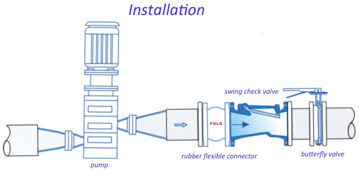 Rubber Wrap Disc Flap Check Valves for Water - Durable & Efficient