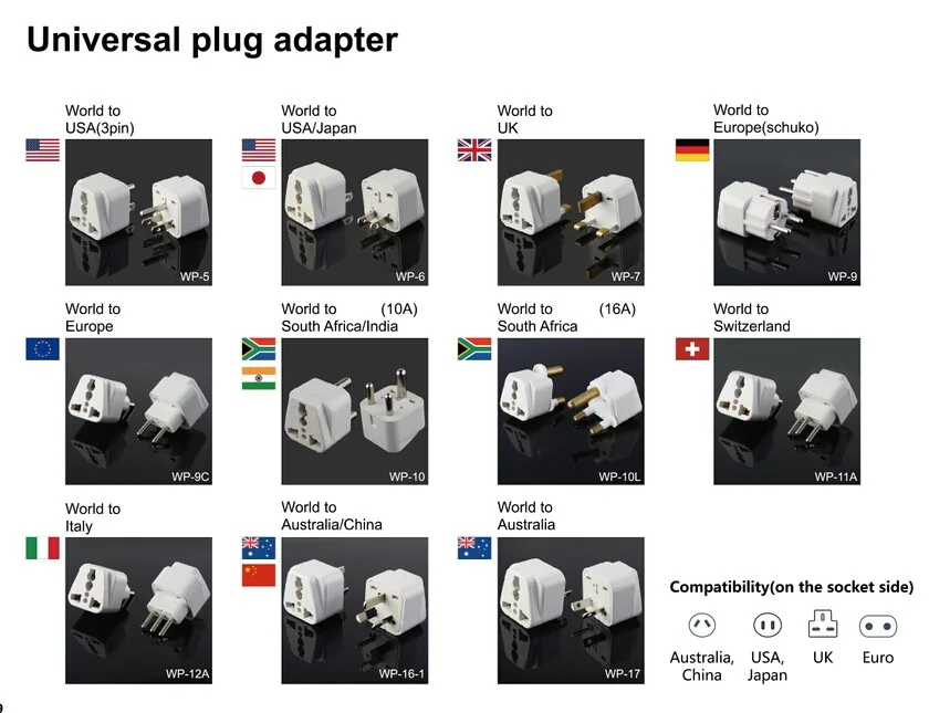 10A 250V Swiss Conversion Plug - Safe & Versatile Socket