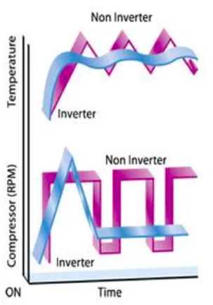 Inverter Ptac Pthp Packaged Terminal Air Conditioner - Buy Ptac Pthp ...