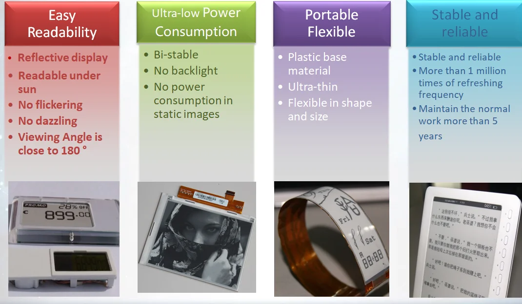 Customized Segment E Paper Display - 30 Segments E Ink Display
