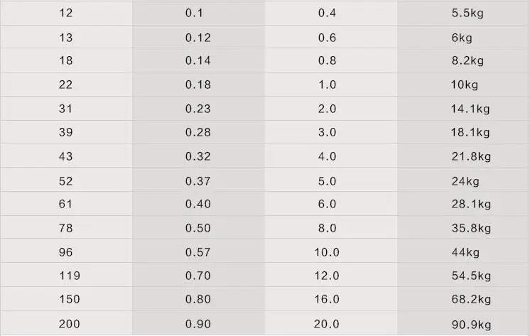 8 Braided Fishing Line Fishing 1000m Wire Multifilament Long Line ...