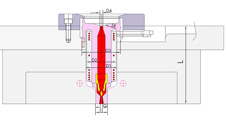Yudo Hot Runner - Efficient Plastic Mould Solutions