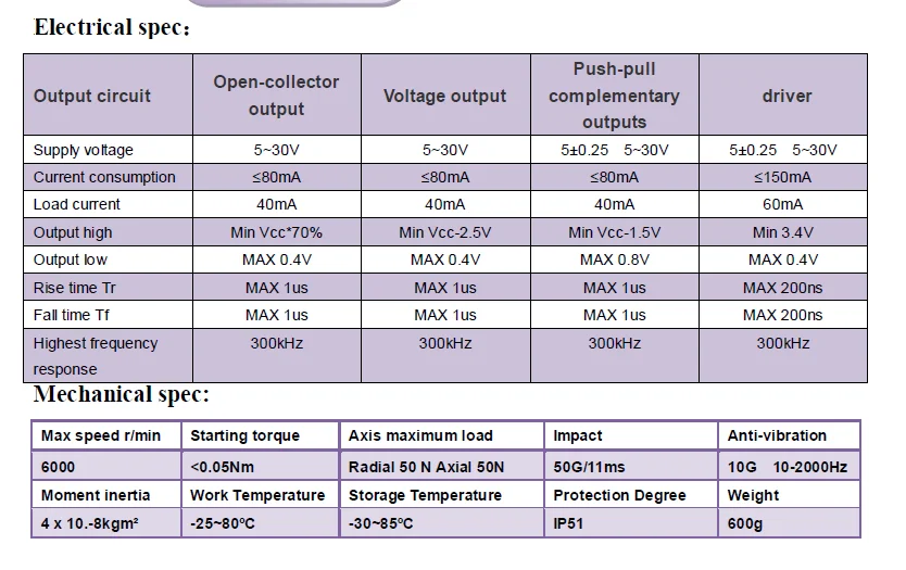 CALT HTL Output 5000 PPR Rotary Encoder - Reliable Precision
