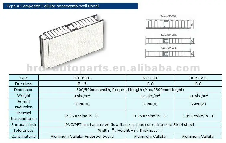 A60 Marine Wall Panel - Waterproof Shiplap Wall Panels for Ship Use ...