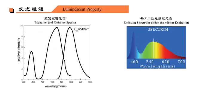 Rare Earth YAG Yellow LED Phosphor - Efficient Lighting