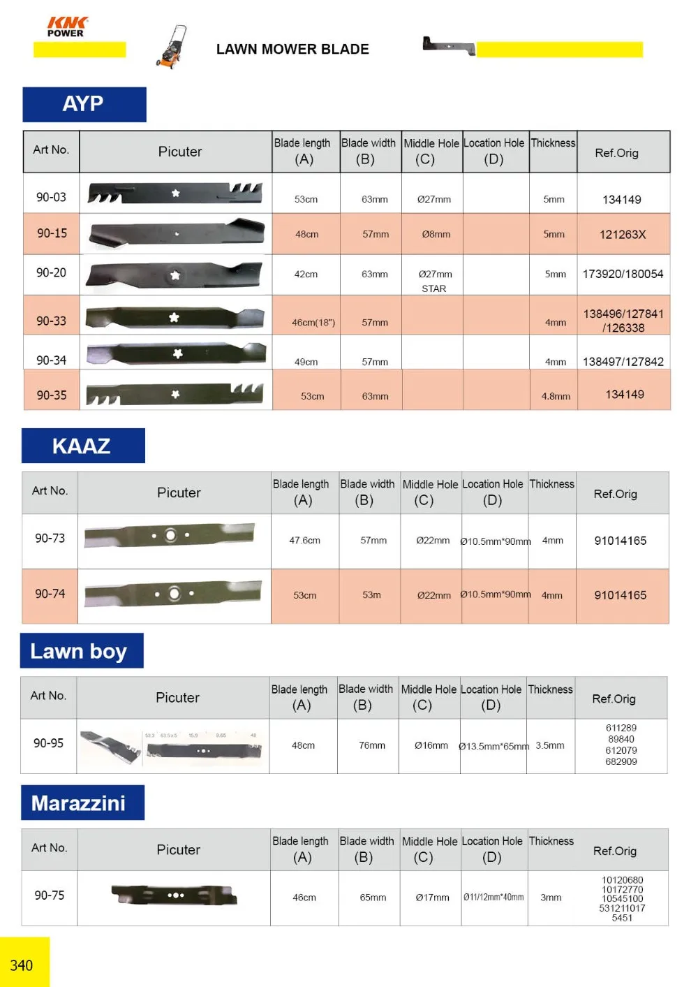 Lawn Mower Blade - Buy Lawn Mower Blade Product on Alibaba.com