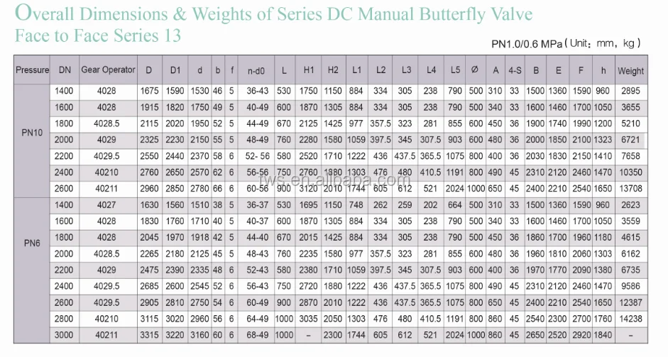 EN558 Short type Double Offset Butterfly Valve| Alibaba.com