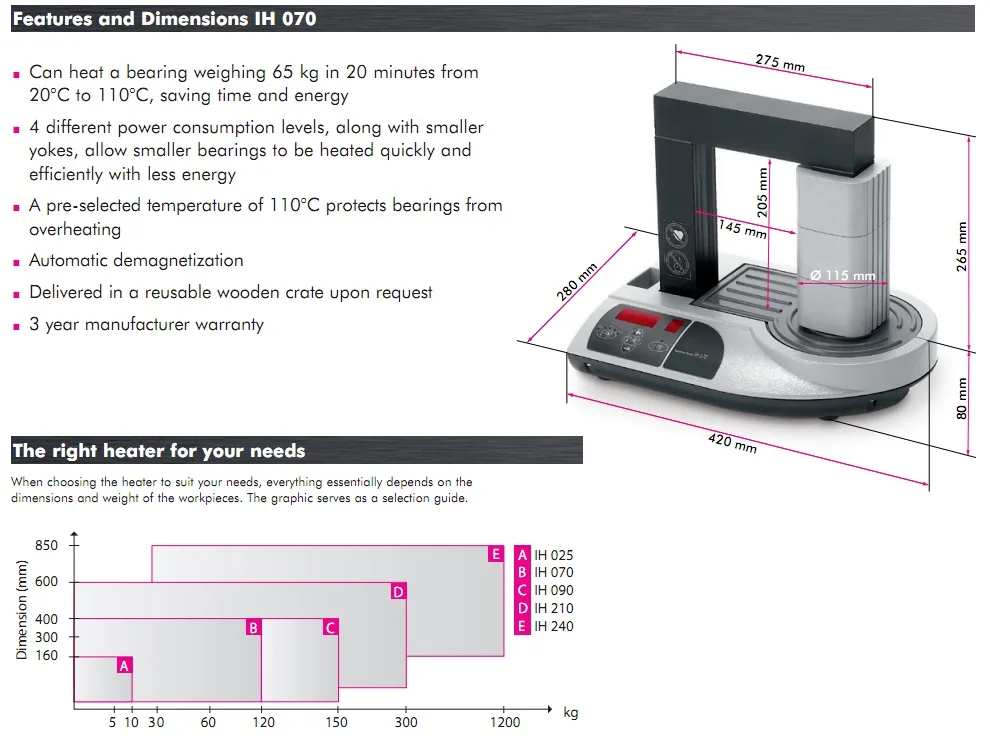 Simatherm Bearing Induction Heater Ih070 To Heat Small To Medium-sized ...