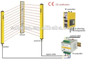 Light Curtain Sensor,Light Barrier Area Sensor - Buy Punch Protection ...