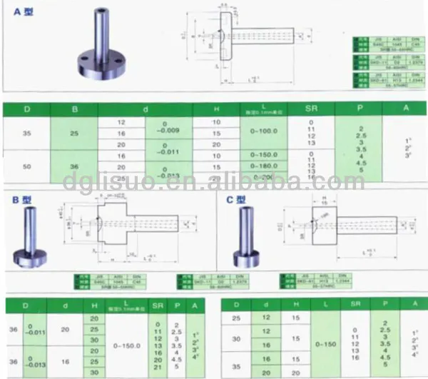LISU High Precision Standard and Non-Standard Sprue Bush