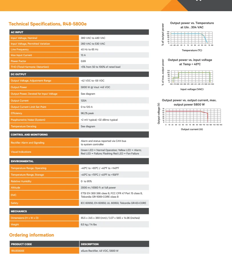 Emerson Vertiv R48-5800A Power Rectifier Module - 48V DC 5800W