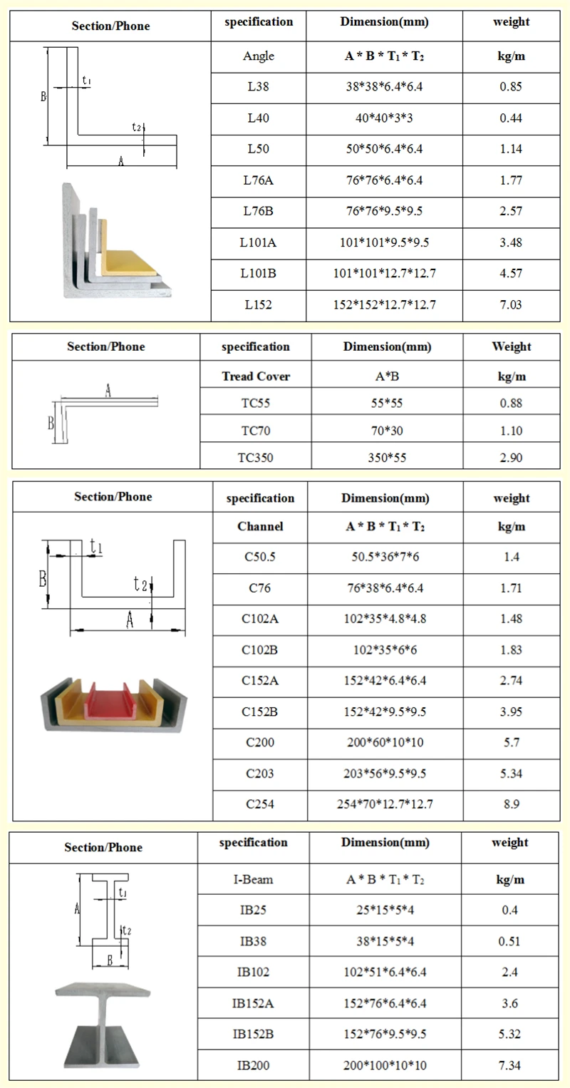 Fiberglass FRP Pultrusion - Durable Construction Profiles