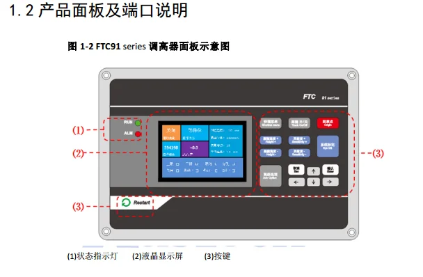 Laser Controll System Ftc Controller For Height Adjustment - Buy Ftc ...