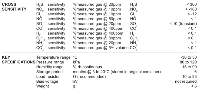 Alphasense Electrochemical Hydrogen Cyanide Gas Sensor Hcn-a1 - Buy Gas ...