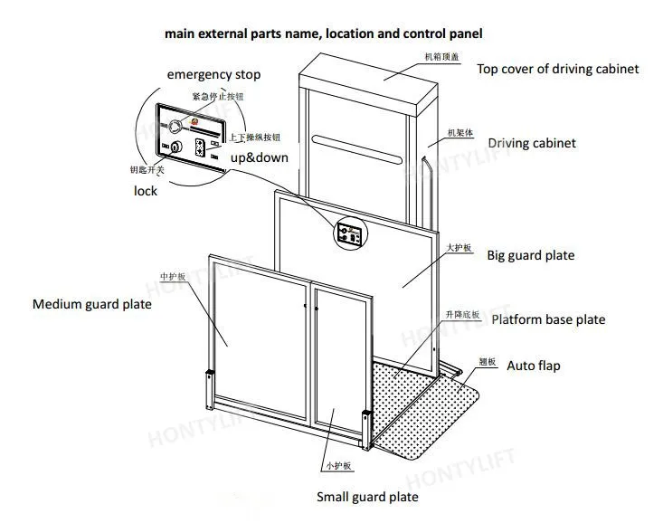 Hydraulic Wheelchair Platform Lift Price For Disabled Lift People ...