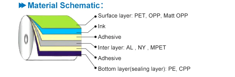 Easy Peel Off Film - Buy Easy Peel Off Film,Easy Tear Pet Film ...