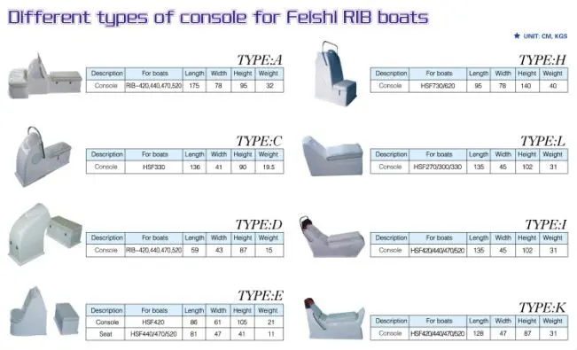 RIB-360 Boat PVC with CE for Fishing - Inflatable Rib Boat China