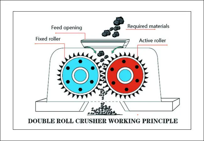 Price Of Double Teeth Roller Crusher For Coal Crushing - Buy Coal ...