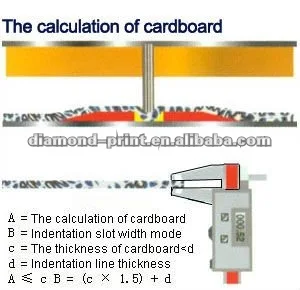 Plastic Creasing Channel matrix for Die Cutting| Alibaba.com