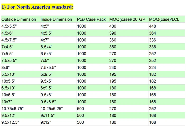 Packing List Envelope - DHL for A4 Size - Self-adhesive