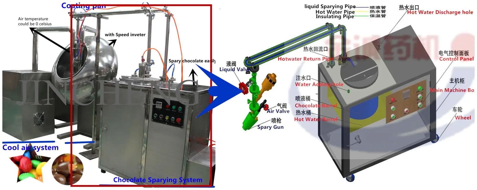 Time Control Special Design Chocolate Spraying Machine Nuts Chocolate ...
