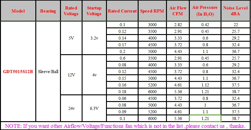 Gdstime Dc Kipas Blower Udara Ukuran Kecil,Dc 50mm * 50mm * 15mm ...