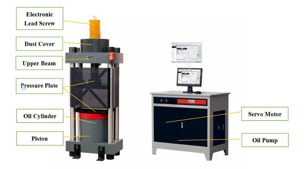 Yaw-3000 Computer Control Compression Testing Machine+ Elastic Modulus ...