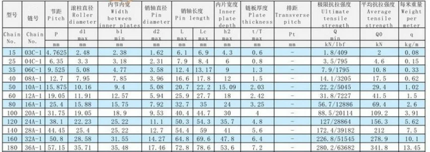 428h Motorcycle Chain| Alibaba.com