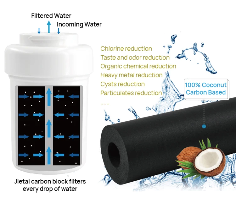 Nsf 53 Certified Aftermarket Replacement Refrigerator Water Filter ...