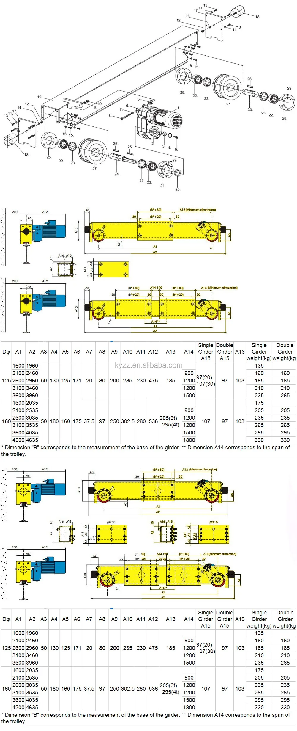 Customized 5 Ton End Carriage for Bridge Crane EOT Crane