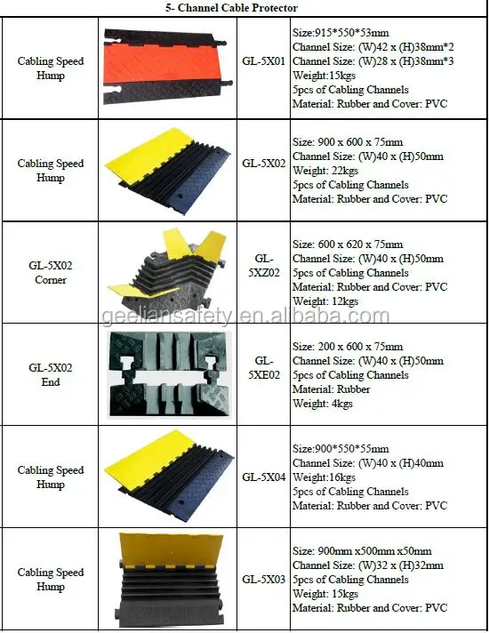 Yellow Jacket Rubber Threshold Ramp For Garage 5 Channel Yellow Road ...